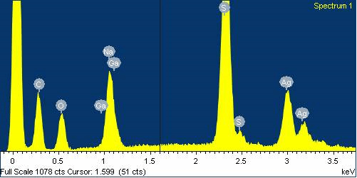 SAM/SEM Laboratory | IMB CNM