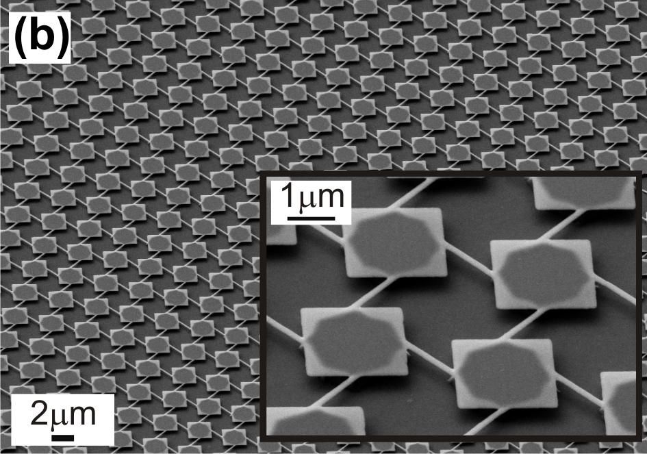 Nanofabrication and Nanomechanical Systems Group (NANONEMS) | IMB CNM
